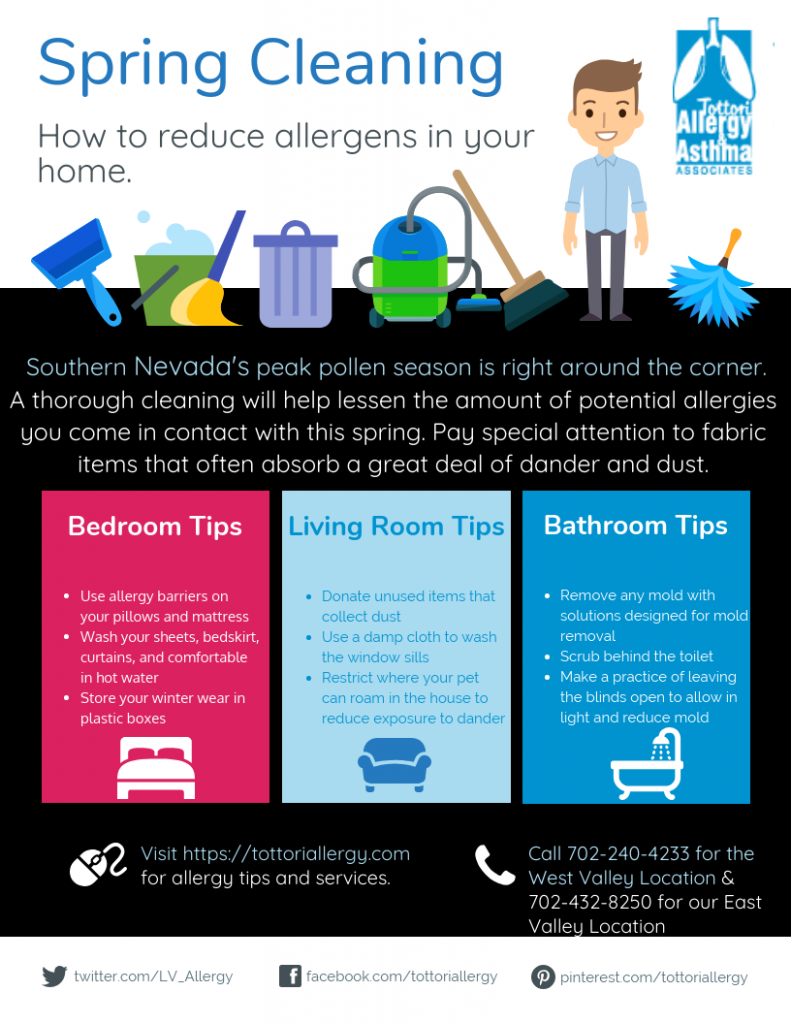 Clean Springing Checklist - Tottori Allergy & Asthma Associates