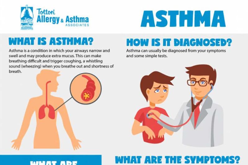 asthma – Tottori Allergy & Asthma Associates