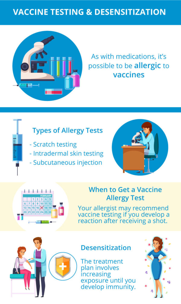 Vaccine Testing & Desensitization in Las Vegas