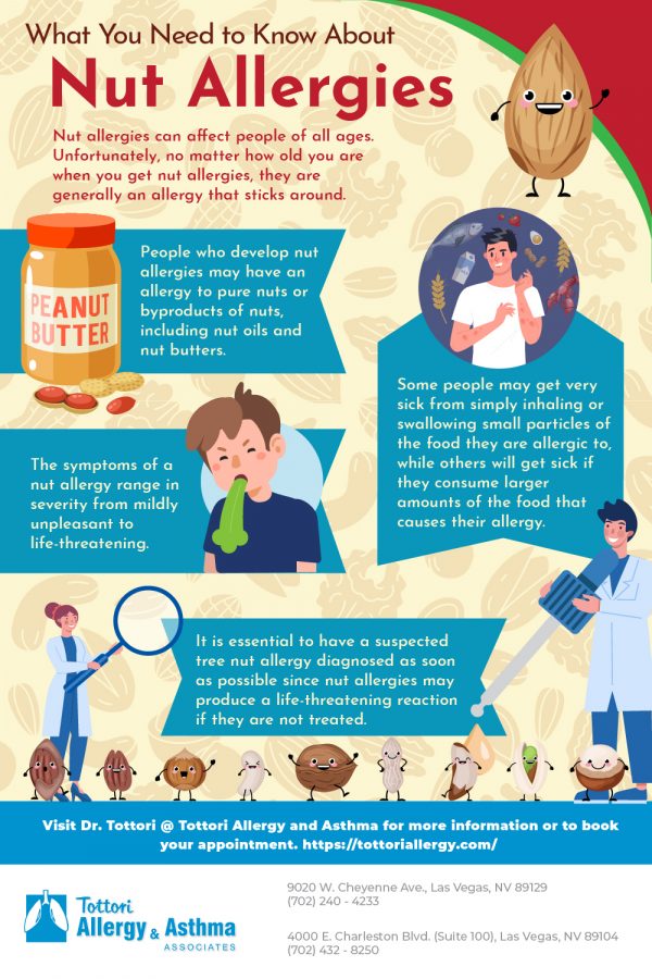 What You Need to Know About Nut Allergies - Tottori Allergy & Asthma ...
