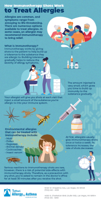 How Immunotherapy Shots Work to Treat Allergies - Tottori Allergy ...