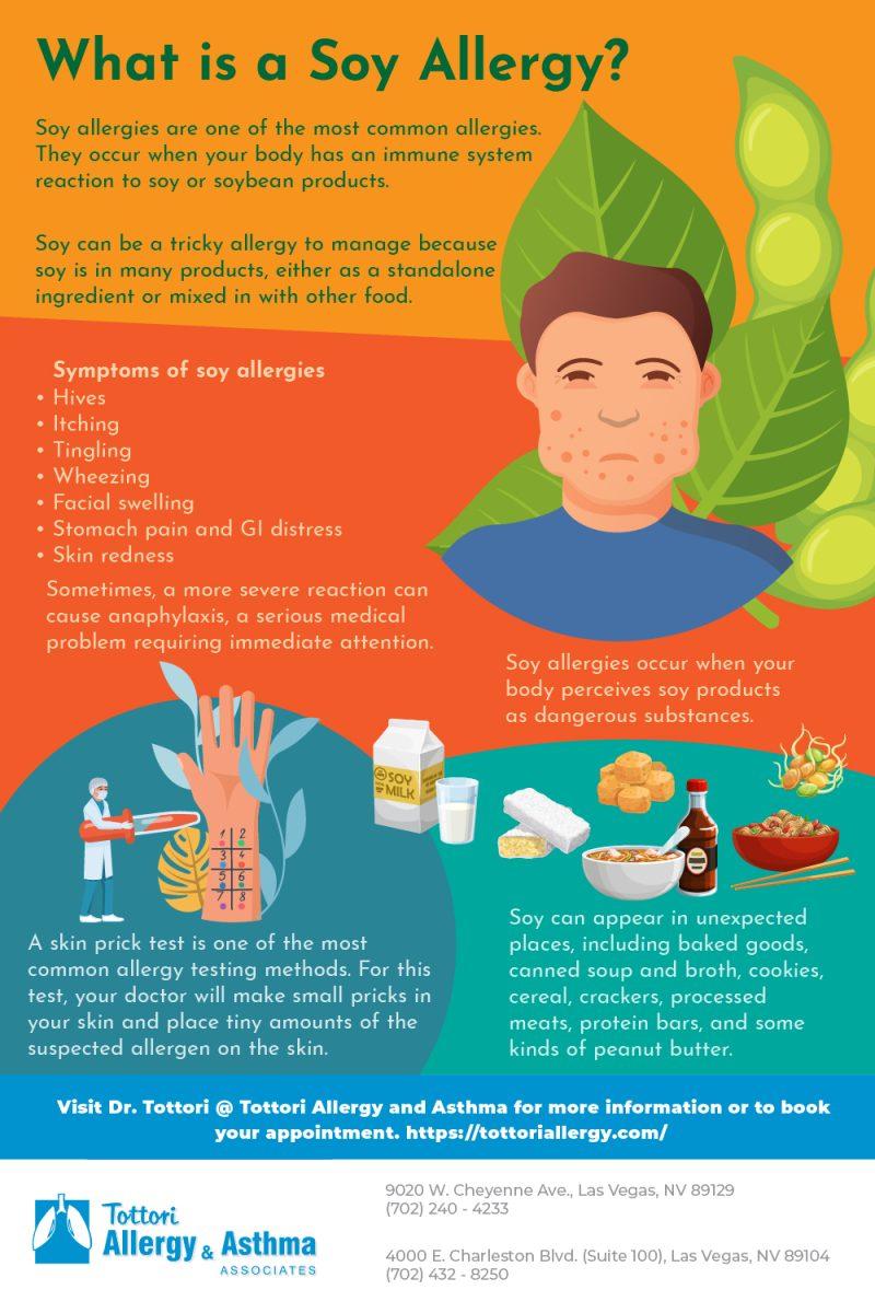 What is a Soy Allergy? - Tottori Allergy & Asthma Associates