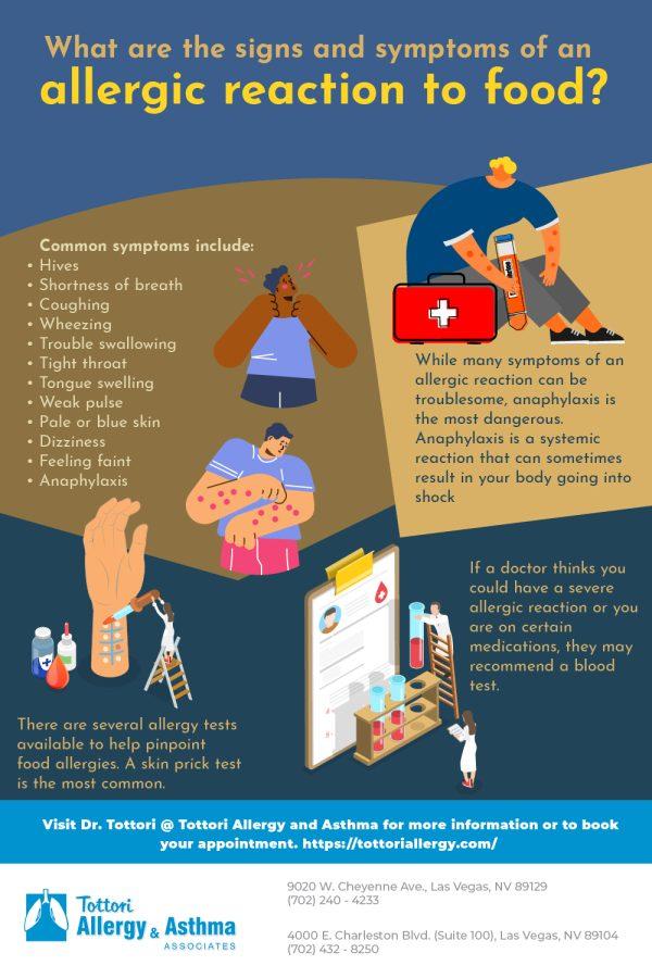 What are the signs and symptoms of an allergic reaction to food ...