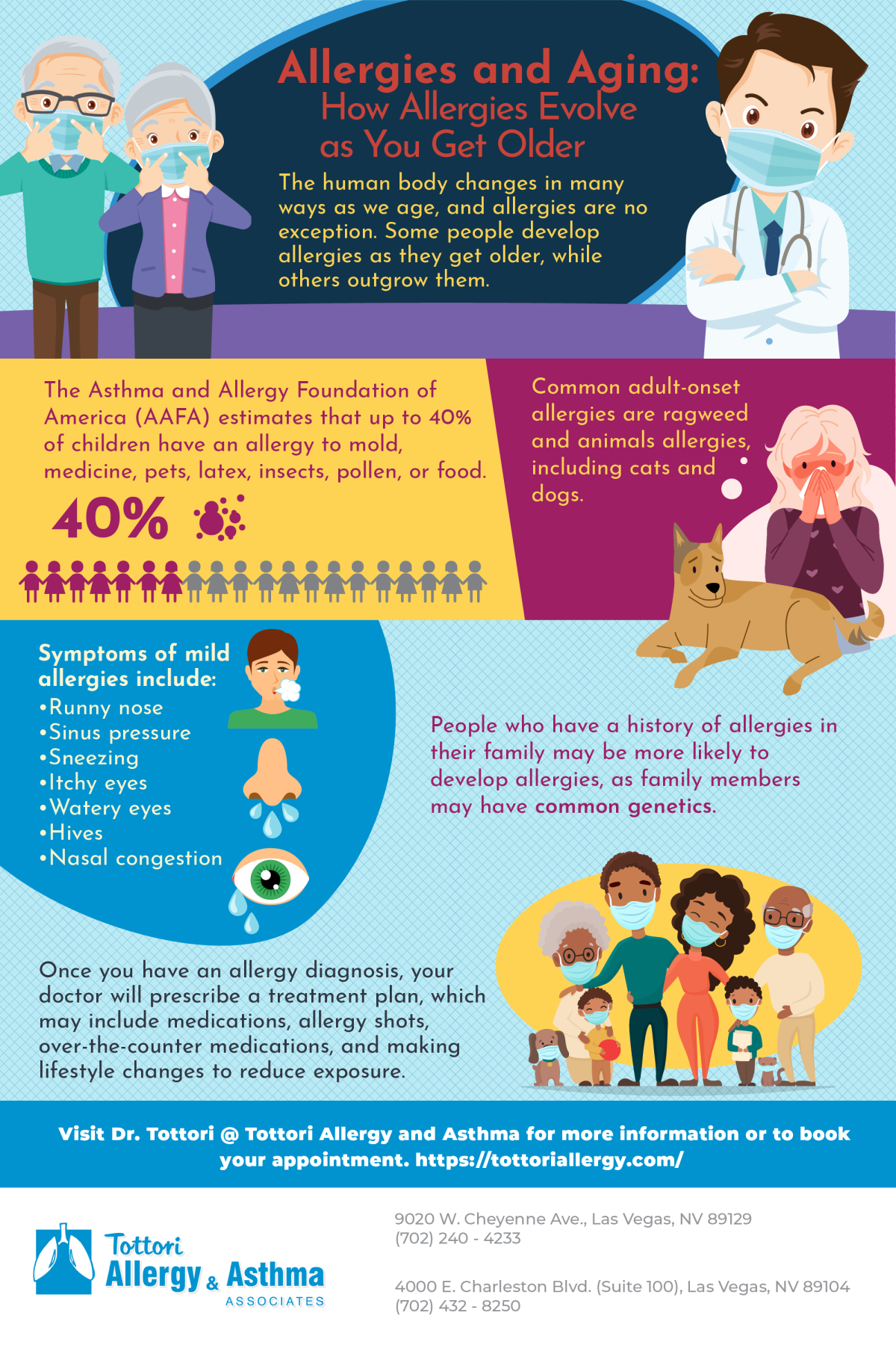 Allergies and Aging: How Allergies Evolve as You Get Older - Tottori ...